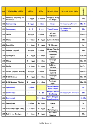 ΑΛΦΑΒΗΤΙΚΟΣ ΠΙΝΑΚΑΣ ΟΔΩΝ ΔΗΜΟΤΙΚΩΝ ΣΧΟΛΕΙΩΝ ΣΕΡΡΩΝ | PDF