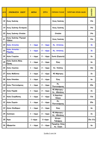 ΑΛΦΑΒΗΤΙΚΟΣ ΠΙΝΑΚΑΣ ΟΔΩΝ ΔΗΜΟΤΙΚΩΝ ΣΧΟΛΕΙΩΝ ΣΕΡΡΩΝ | PDF