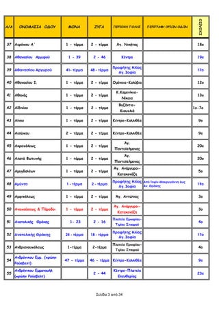 ΑΛΦΑΒΗΤΙΚΟΣ ΠΙΝΑΚΑΣ ΟΔΩΝ ΔΗΜΟΤΙΚΩΝ ΣΧΟΛΕΙΩΝ ΣΕΡΡΩΝ | PDF