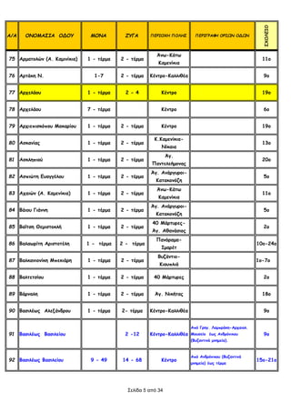 ΑΛΦΑΒΗΤΙΚΟΣ ΠΙΝΑΚΑΣ ΟΔΩΝ ΔΗΜΟΤΙΚΩΝ ΣΧΟΛΕΙΩΝ ΣΕΡΡΩΝ | PDF