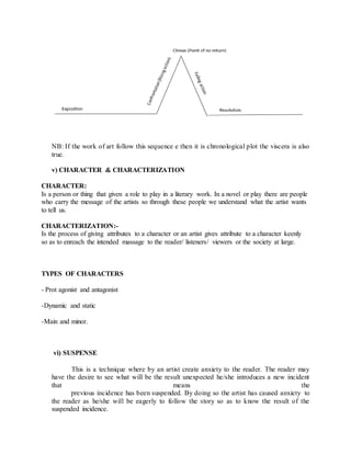 BASIC CONCEPTS OF LITERATURE | DOCX