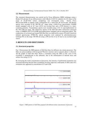 EFFECT OF ZN CONCENTRATION ON STRUCTURAL AND OPTICAL PROPRIETIES OF ZNO THIN FILMS DEPOSITED BY ...