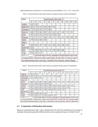 ENTROPY BASED ASSESSMENT OF HYDROMETRIC NETWORK USING NORMAL AND LOG-NORMAL DISTRIBUTIONS | PDF