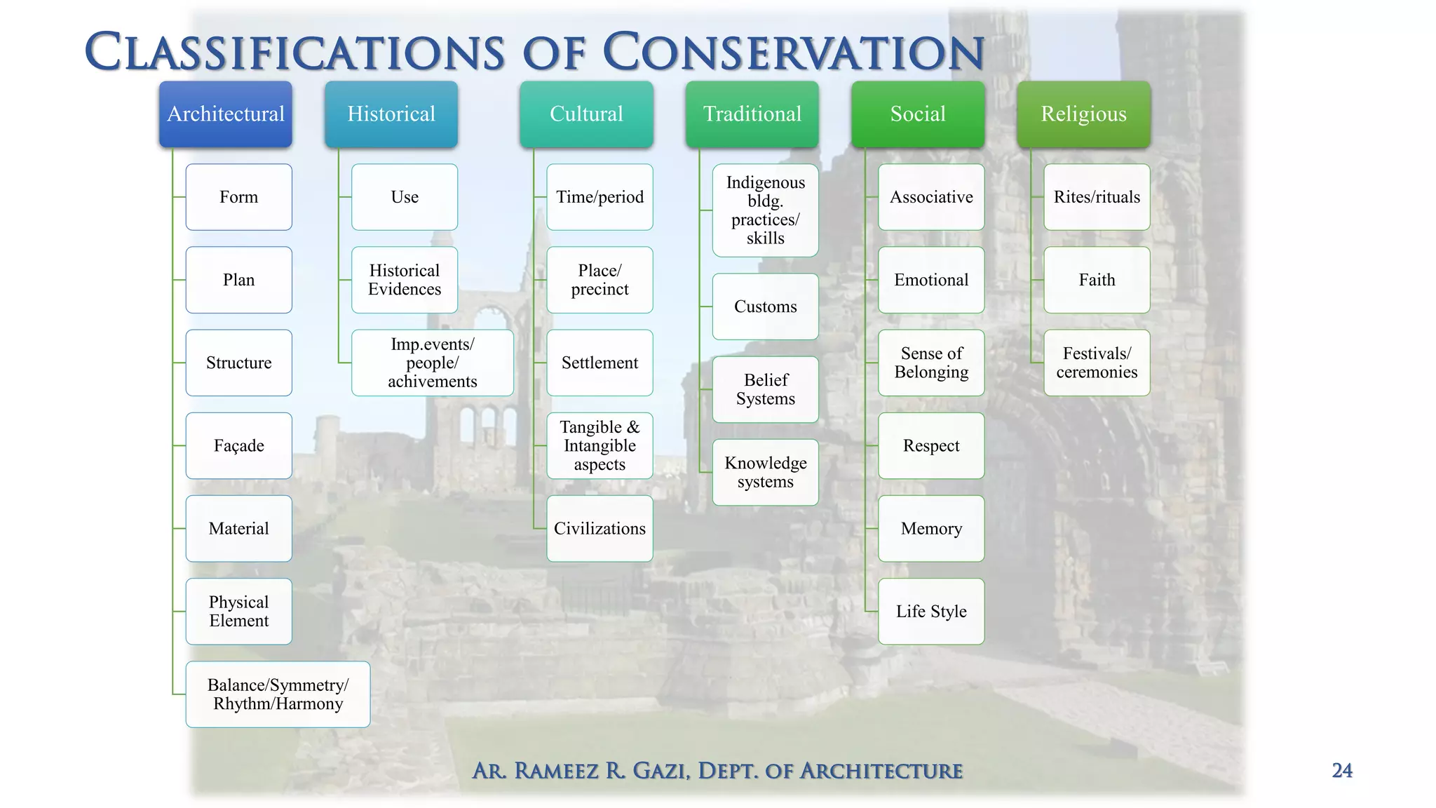 Introduction to conservation | PPT