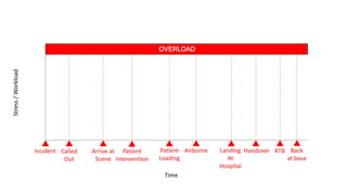CRM and HEMS stress | PPTX