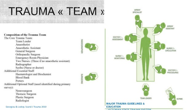 Trauma team leadership