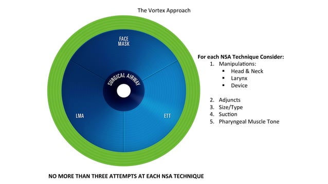 Airway management in critical care | PPT