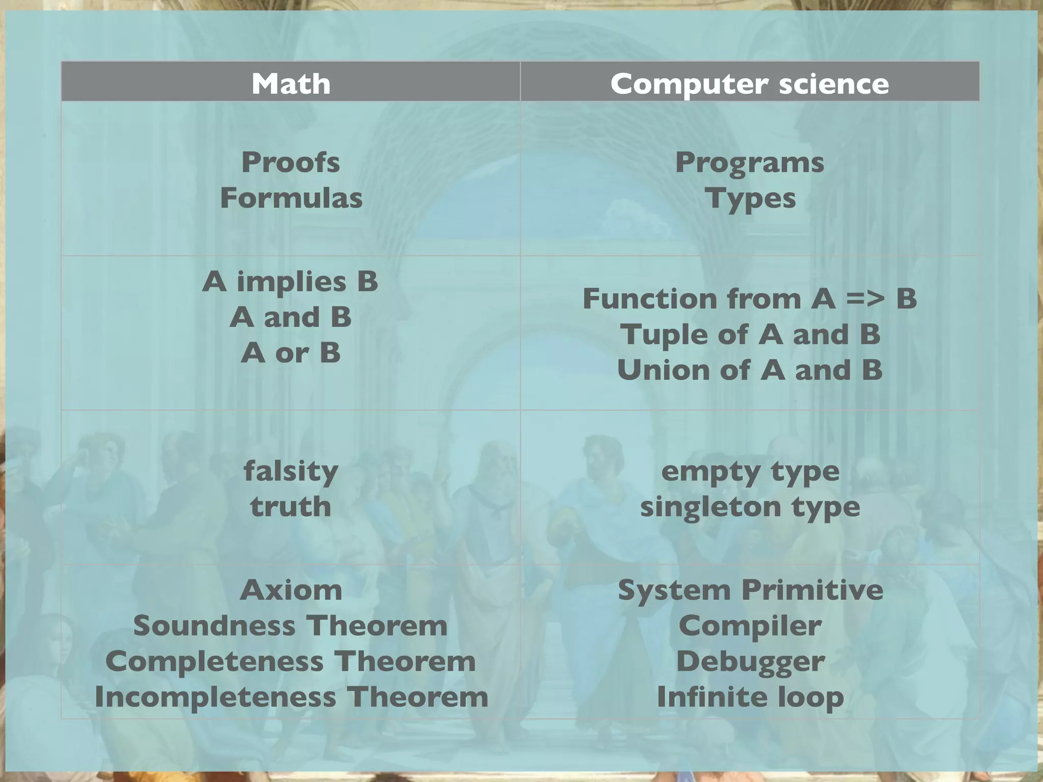 Mike Kotsur - What can philosophy teach us about programming ...