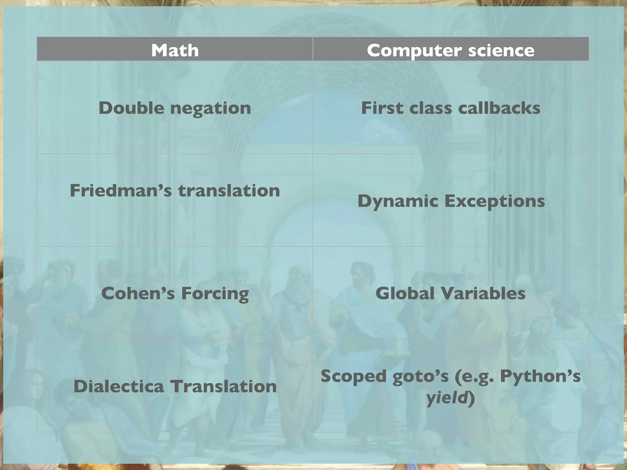 Mike Kotsur - What can philosophy teach us about programming ...