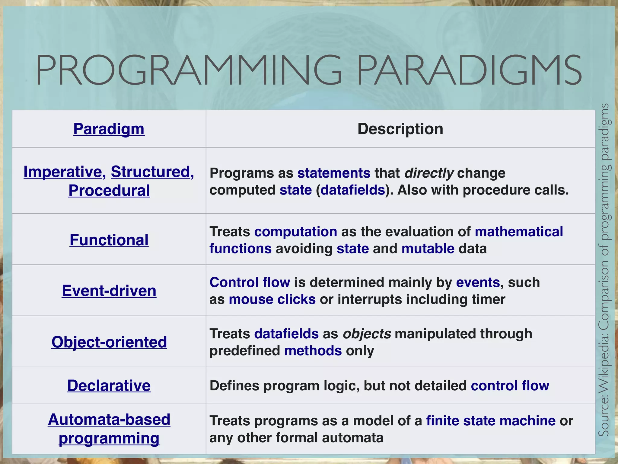 Mike Kotsur - What can philosophy teach us about programming ...