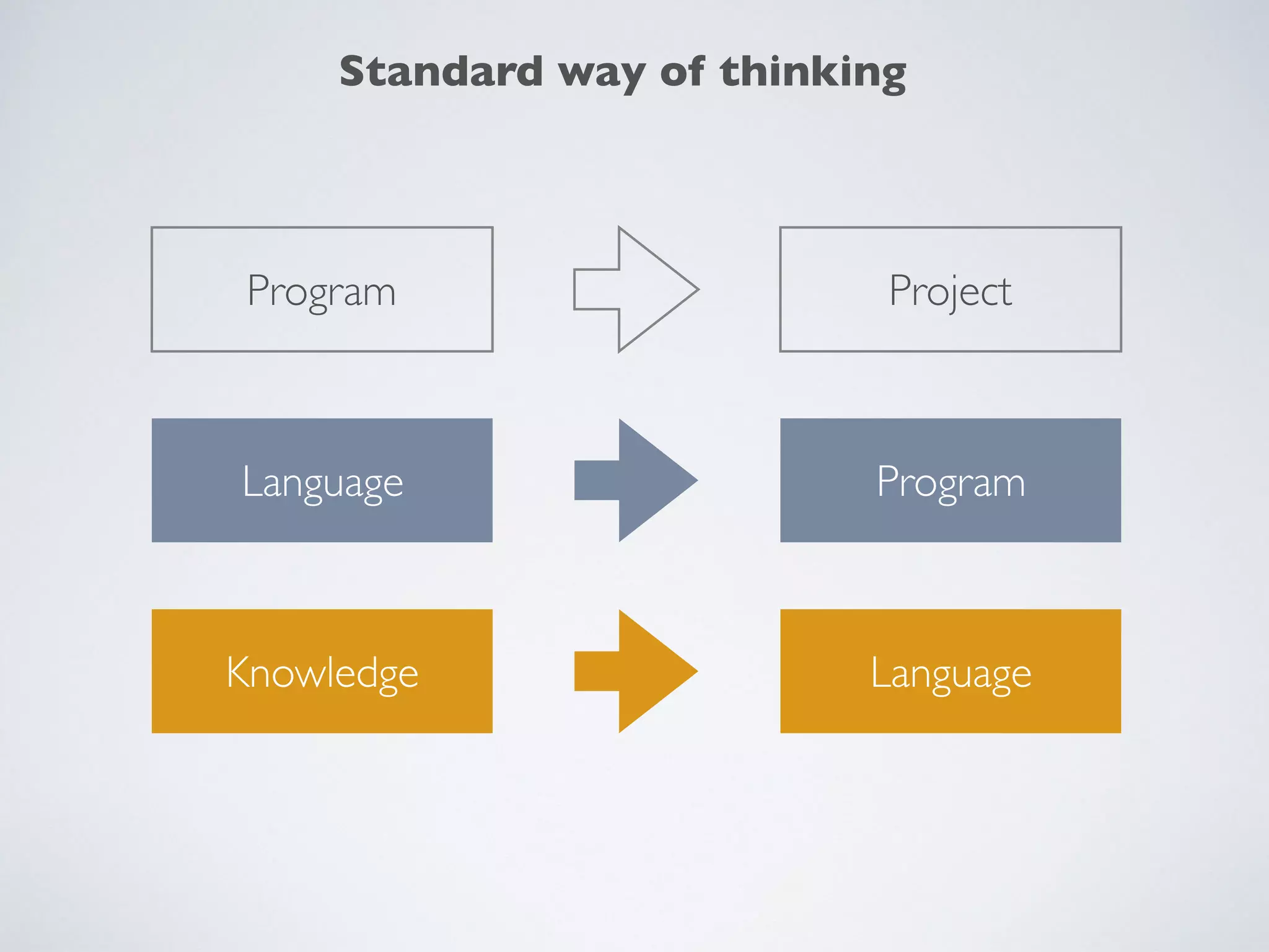 Mike Kotsur - What can philosophy teach us about programming ...