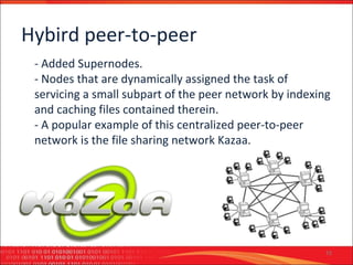 Peer to peer system - Mạng ngang hàng. | PPT