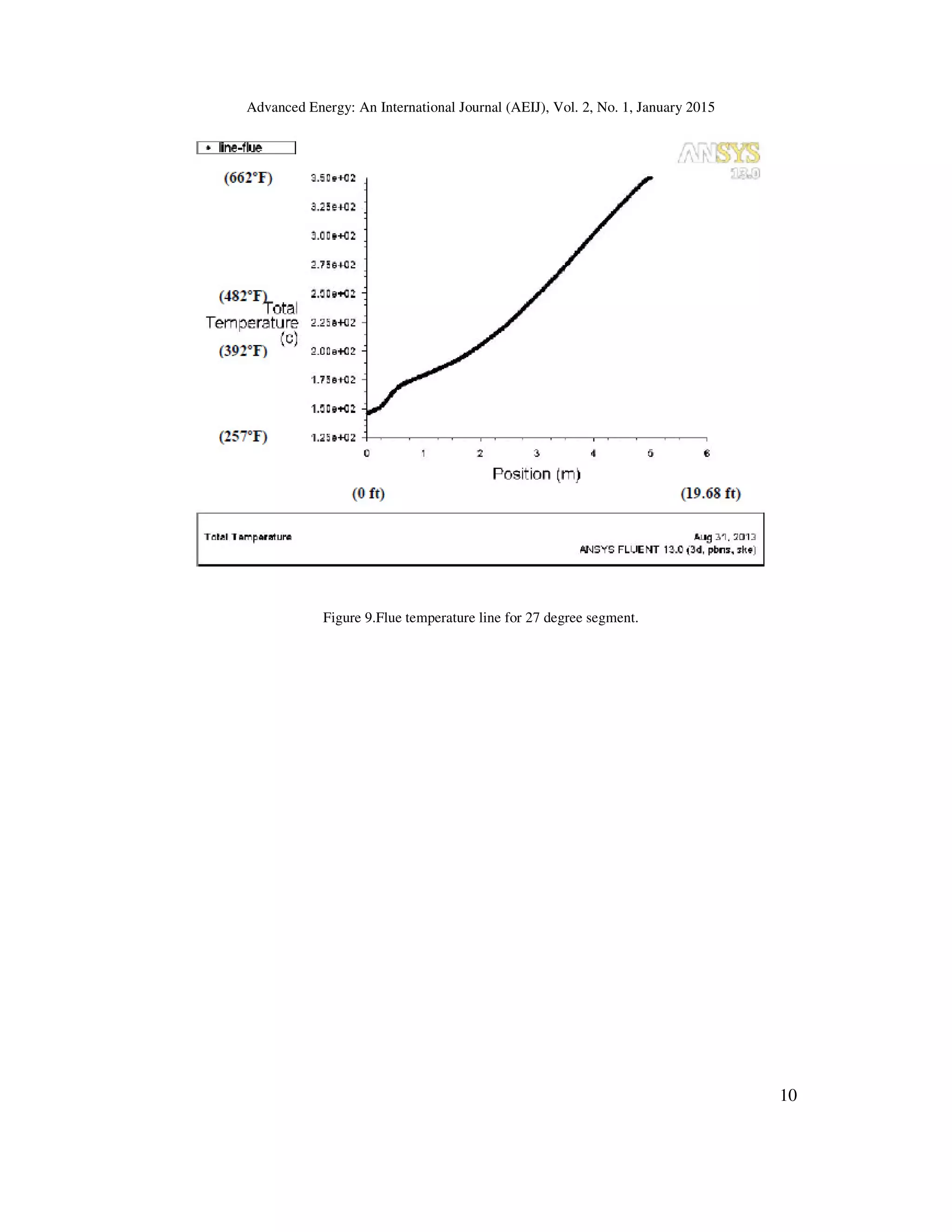 EVALUATING MATHEMATICAL HEAT TRANSFER EFFECTIVENESS EQUATIONS USING CFD TECHNIQUES FOR A FINNED ...