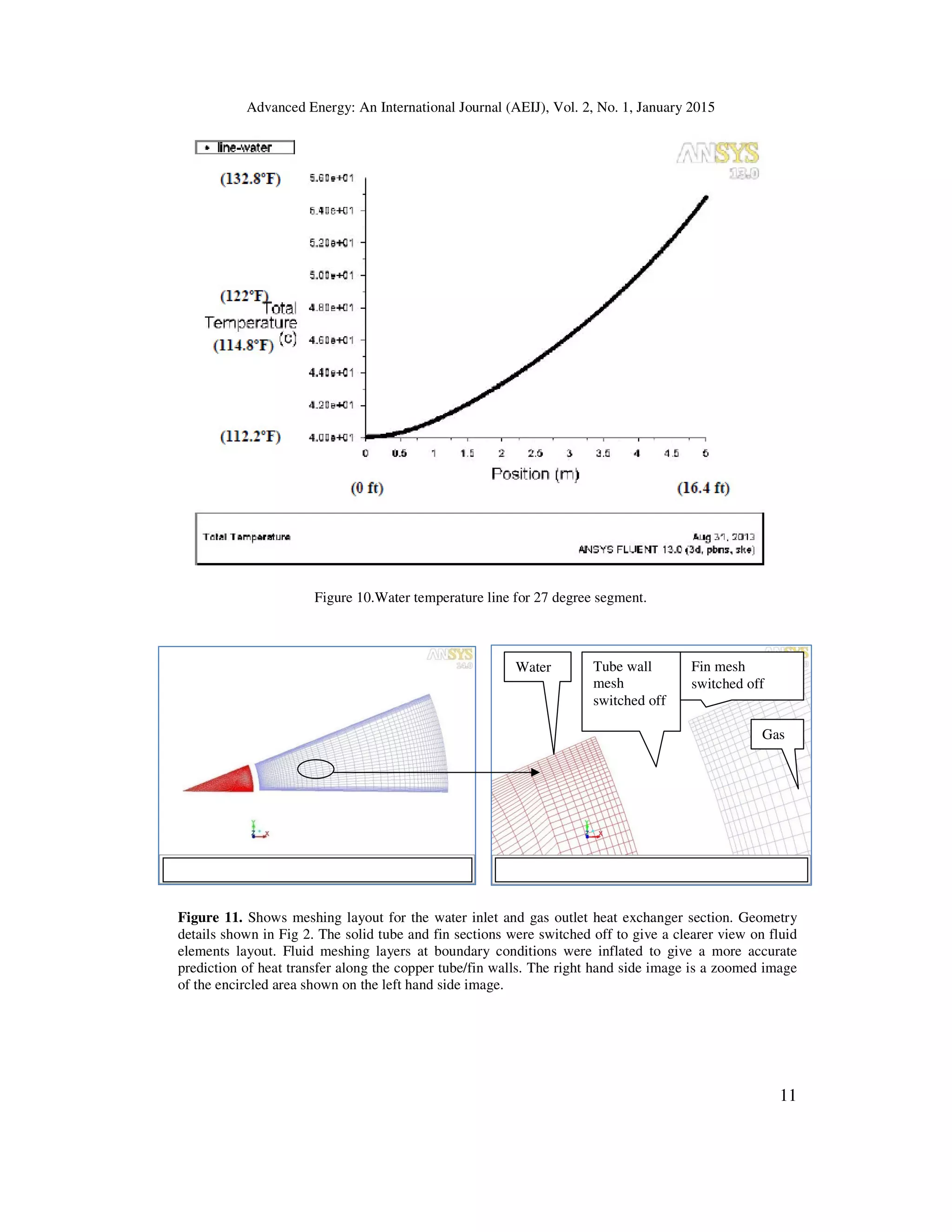 EVALUATING MATHEMATICAL HEAT TRANSFER EFFECTIVENESS EQUATIONS USING CFD ...