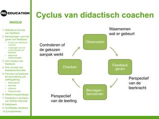 PPT feedback als motor voor zelfregulerend leren | PPTX
