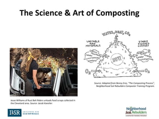 Community Composting Done Right: A Guide to Best Management Practices | PPT