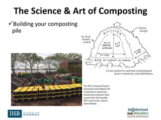 Community Composting Done Right: A Guide to Best Management Practices | PPT