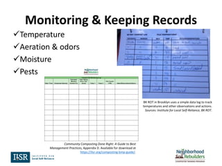 Community Composting Done Right: A Guide to Best Management Practices | PPT