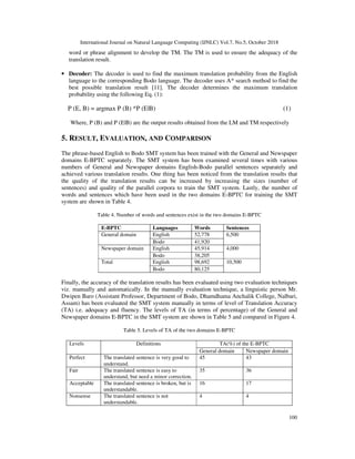 CONSTRUCTION OF ENGLISH-BODO PARALLEL TEXT CORPUS FOR STATISTICAL MACHINE TRANSLATION | PDF