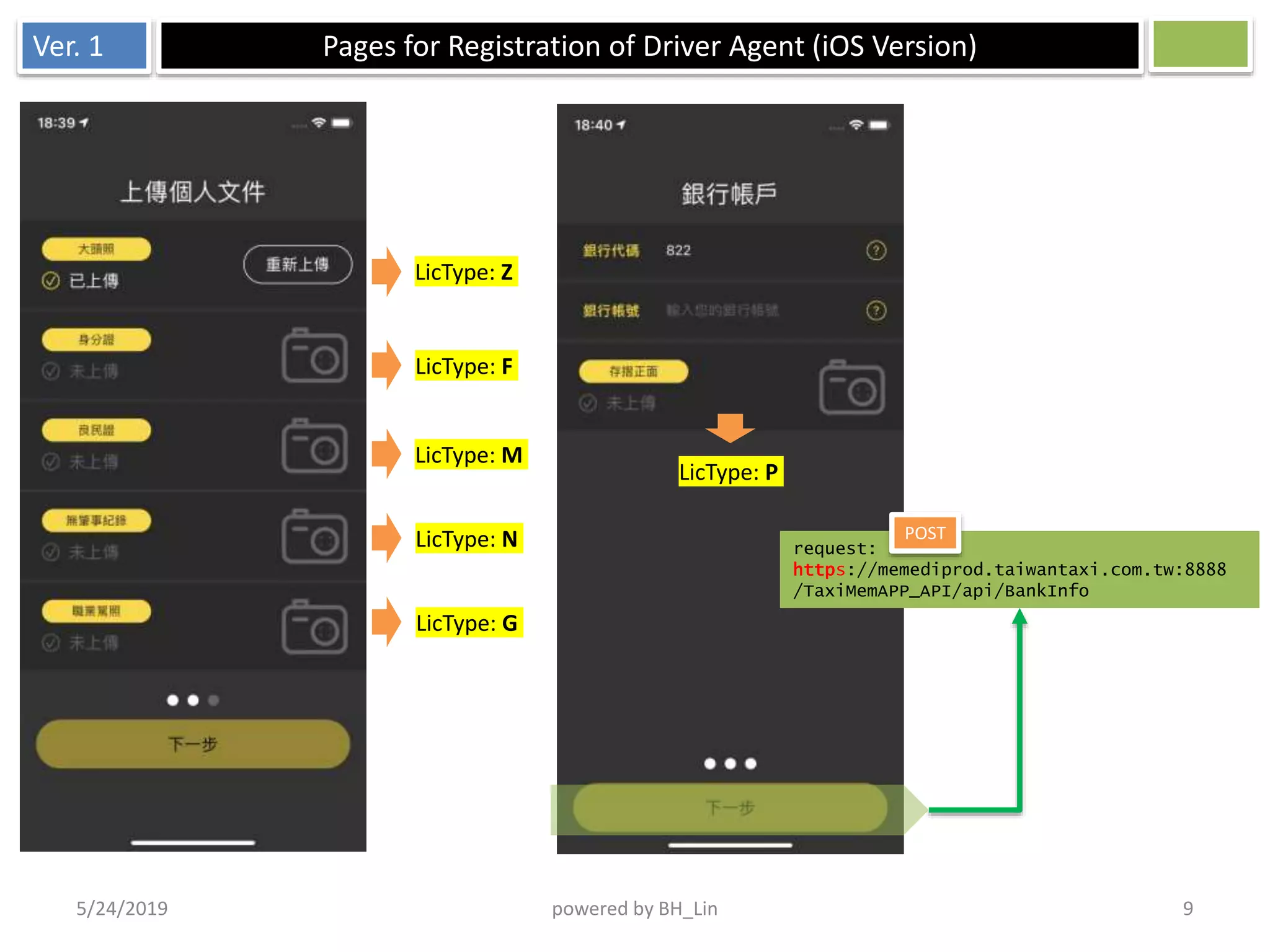 Sample APK Analysis 5 - 55688 (Driver Version) | PPT