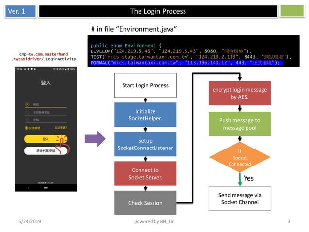 Sample APK Analysis 5 - 55688 (Driver Version) | PPT