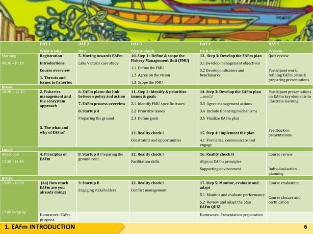 1. Essential EAFm (inland fisheries) : Course overview | PPTX ...