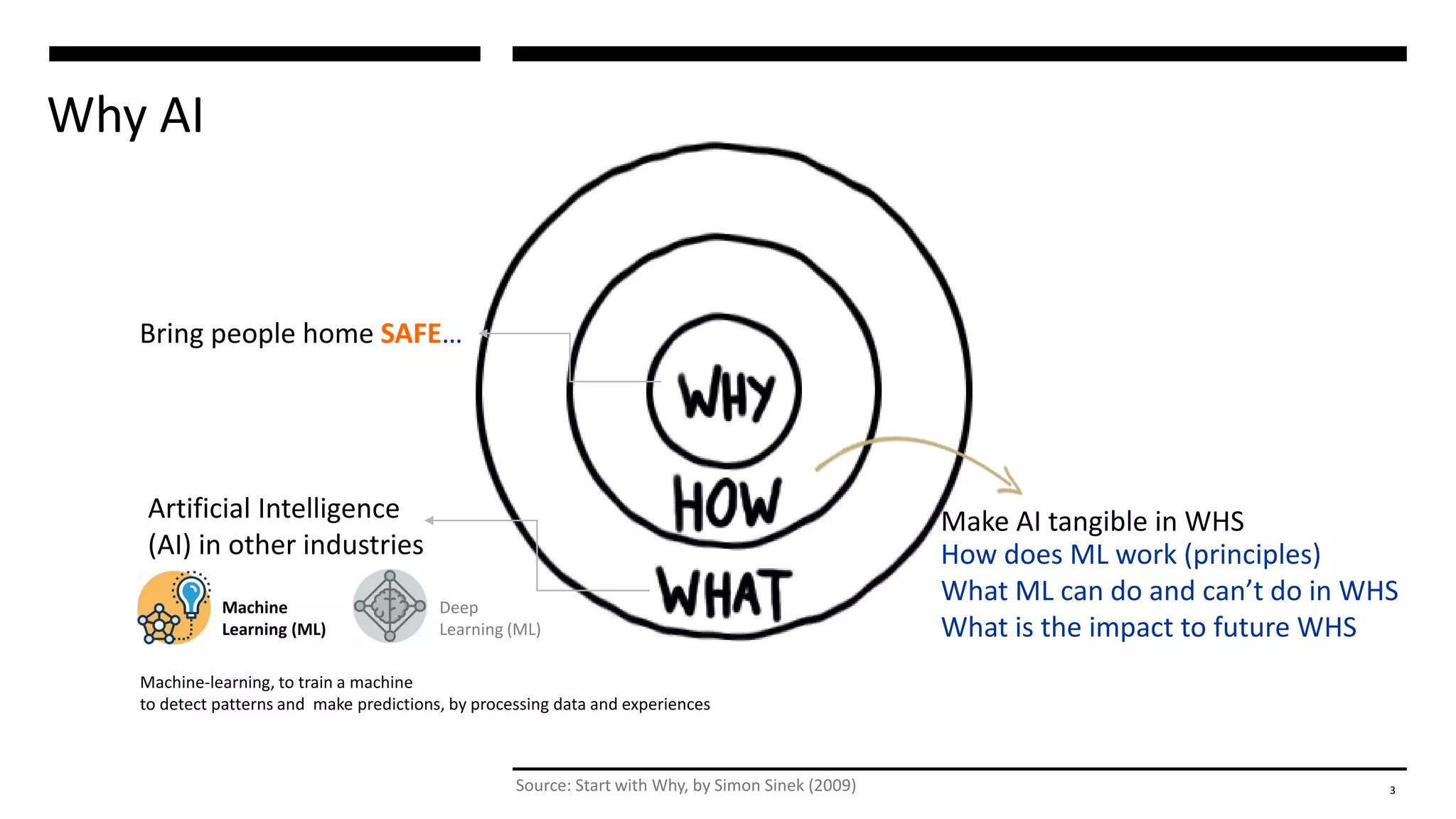 Assessing and screening whs regulatory risk using a machine learning ...