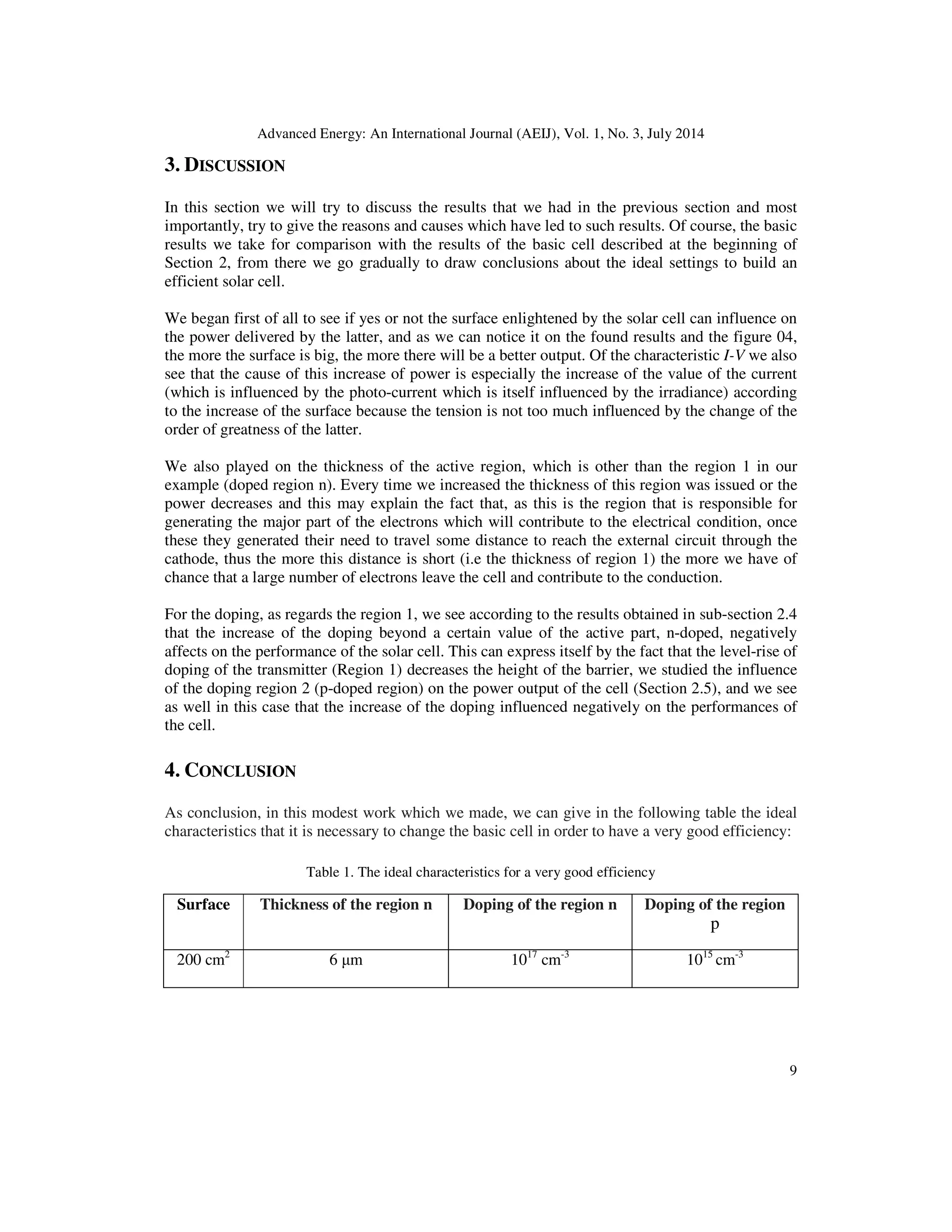 Simulation Of The Solar Cells With Pc1d Application To Cells Based On Silicon Pdf