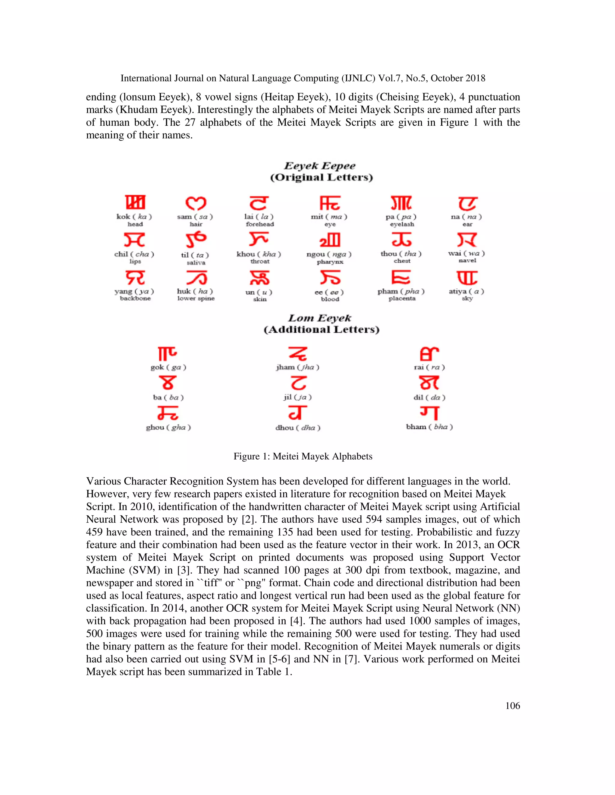 RECOGNITION OF HANDWRITTEN MEITEI MAYEK SCRIPT BASED ON TEXTURE FEATURE ...