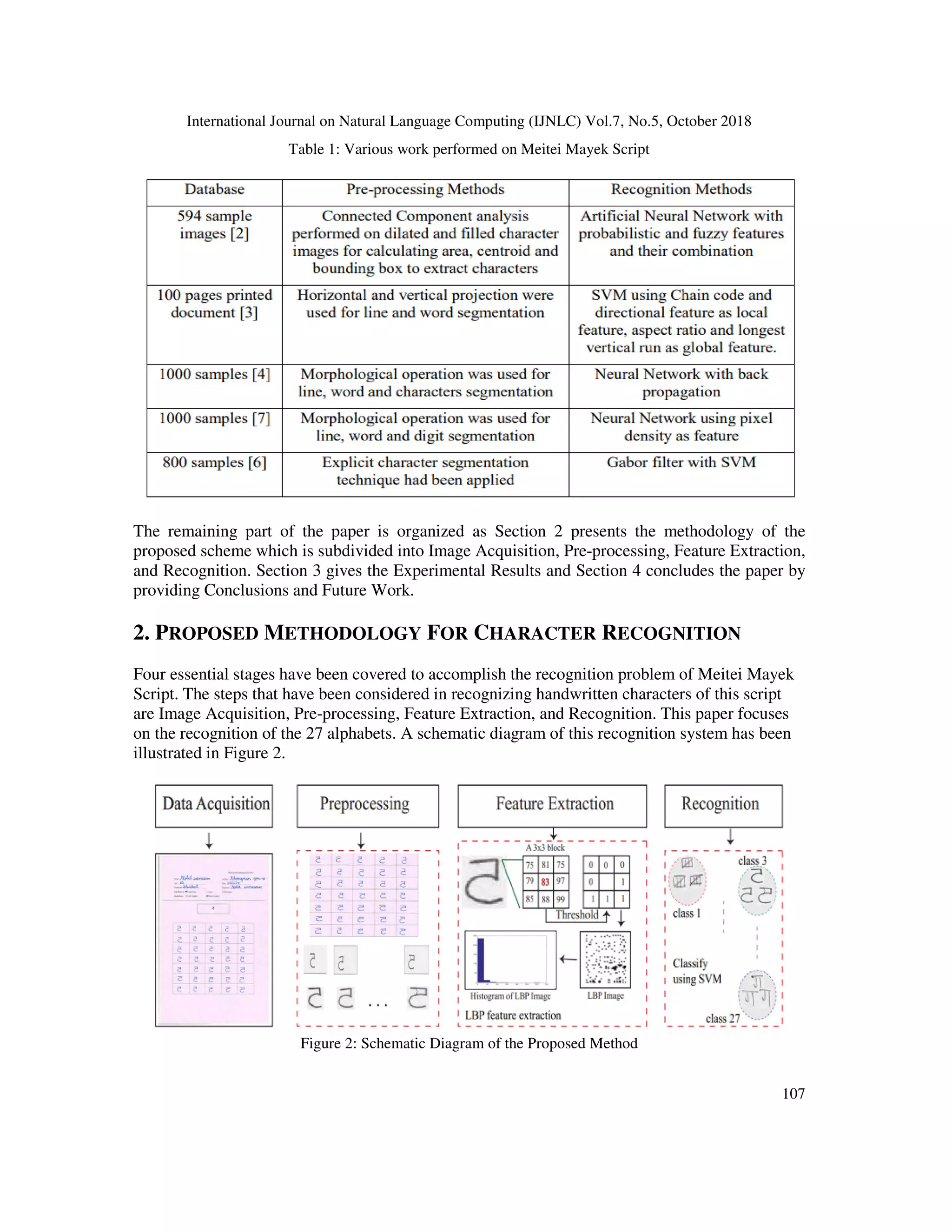 RECOGNITION OF HANDWRITTEN MEITEI MAYEK SCRIPT BASED ON TEXTURE FEATURE ...