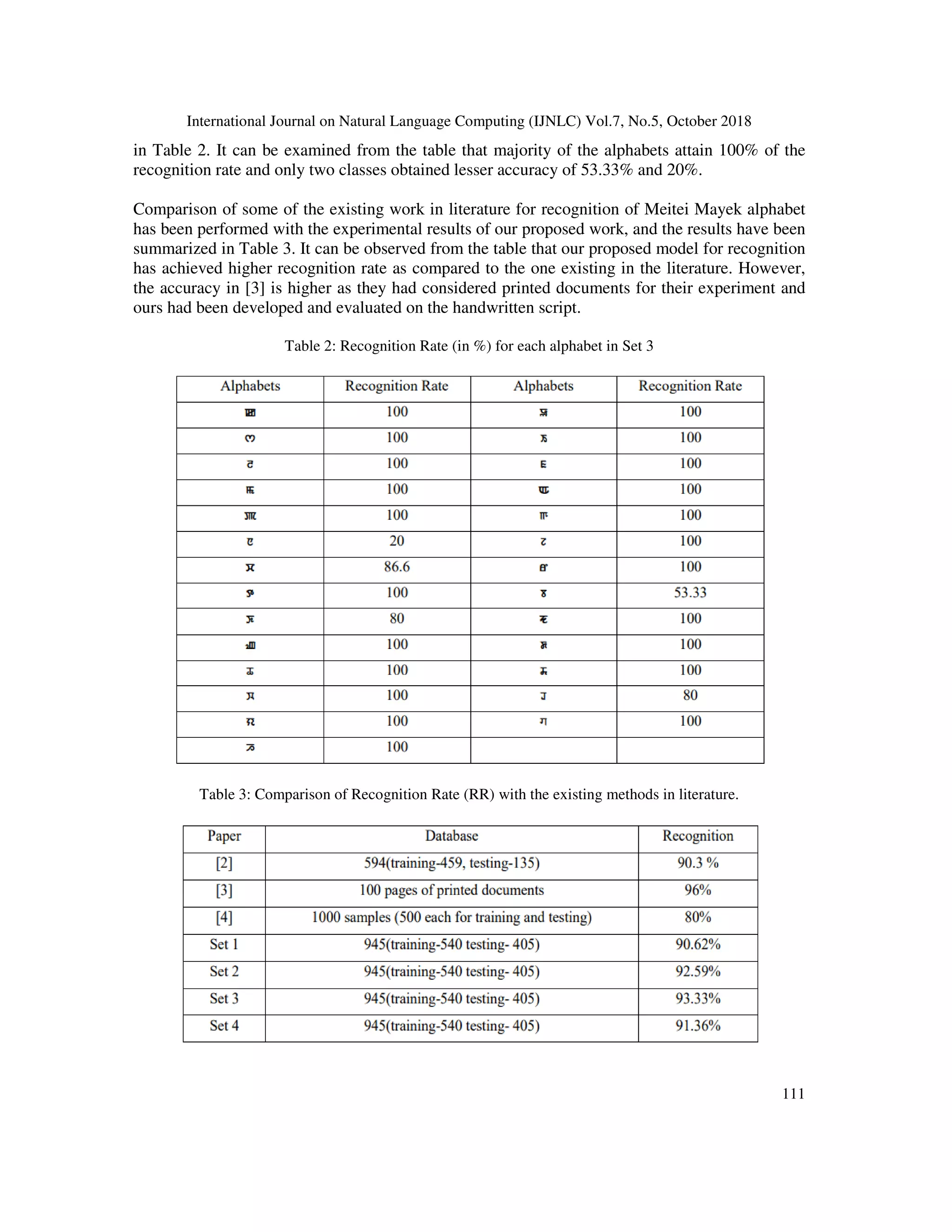 RECOGNITION OF HANDWRITTEN MEITEI MAYEK SCRIPT BASED ON TEXTURE FEATURE ...