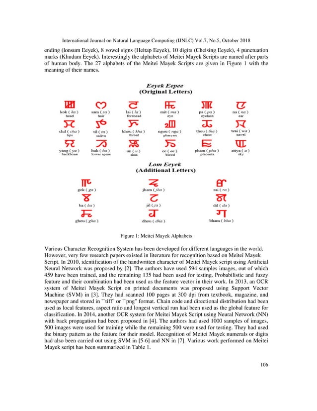 RECOGNITION OF HANDWRITTEN MEITEI MAYEK SCRIPT BASED ON TEXTURE FEATURE ...