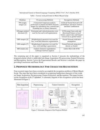 RECOGNITION OF HANDWRITTEN MEITEI MAYEK SCRIPT BASED ON TEXTURE FEATURE ...