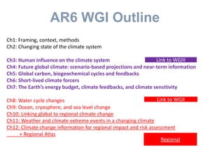 From IPCC WGI AR5 to AR6 | PDF