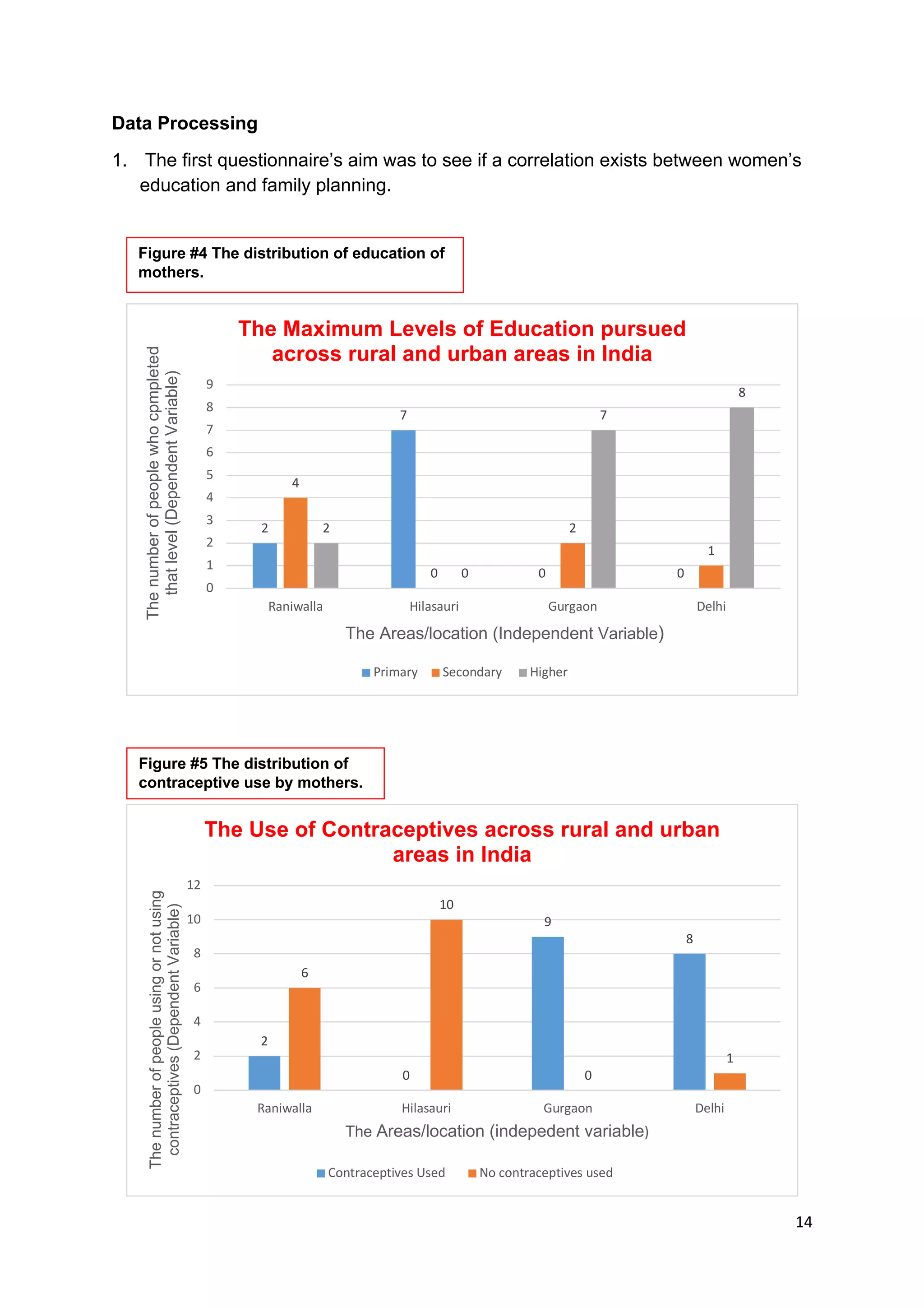 ESS INTERNAL ASSESSMENT 2019-SURVEY | PDF