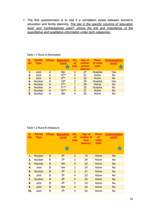 ESS INTERNAL ASSESSMENT 2019-SURVEY | PDF