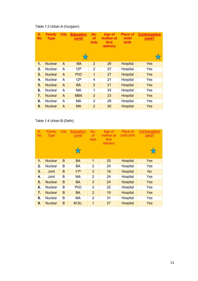 ESS INTERNAL ASSESSMENT 2019-SURVEY | PDF