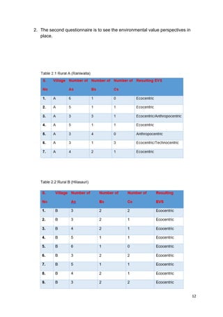 ESS INTERNAL ASSESSMENT 2019-SURVEY | PDF