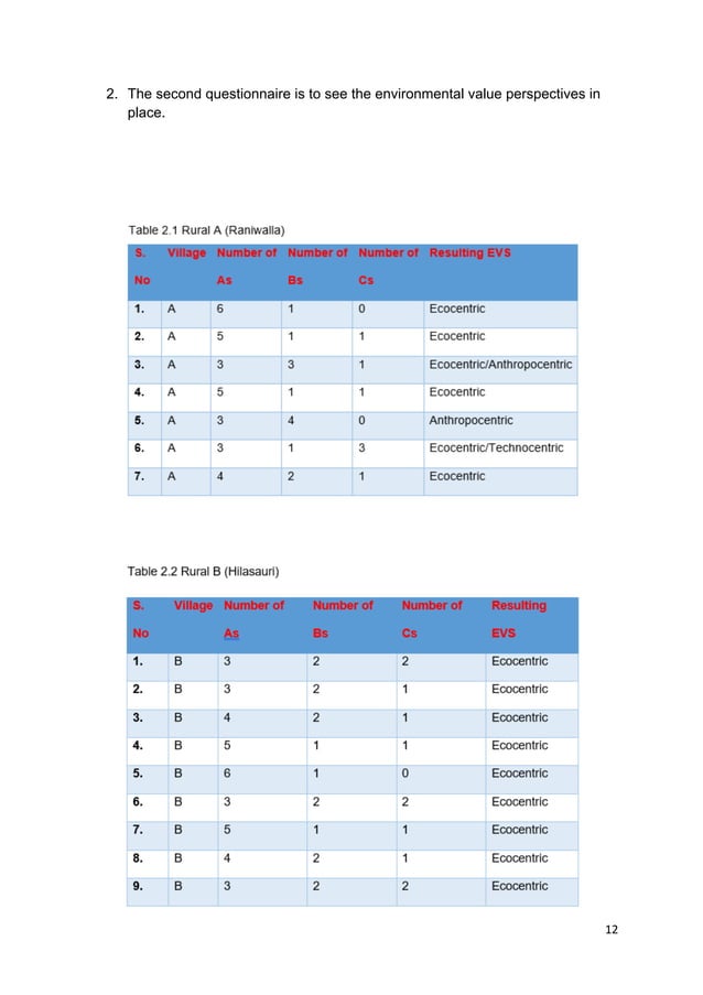 ESS INTERNAL ASSESSMENT 2019-SURVEY | PDF