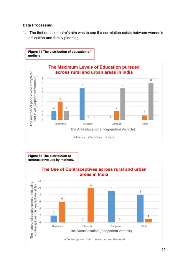 ESS INTERNAL ASSESSMENT 2019-SURVEY | PDF