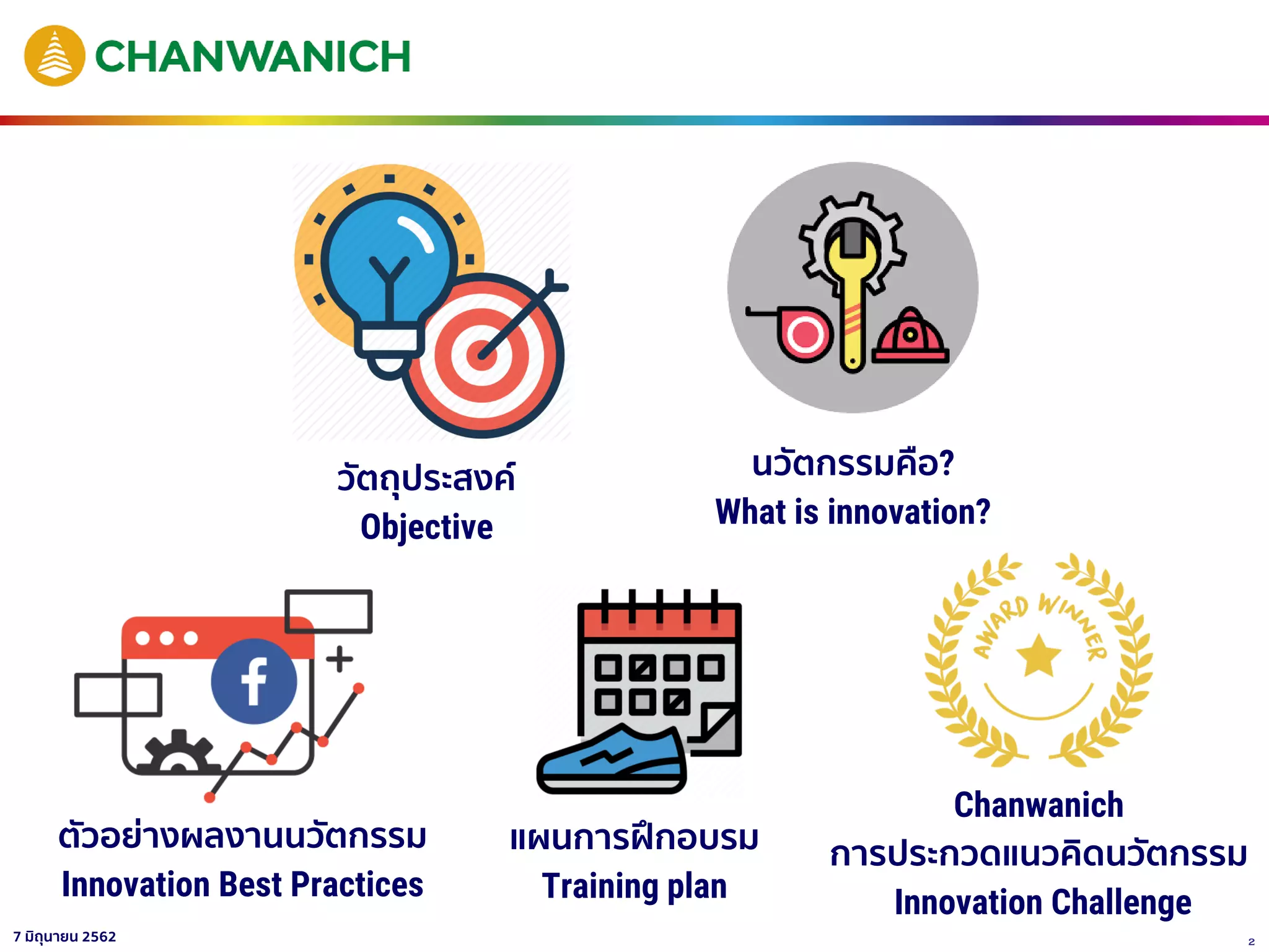 Chanwanich Innovation Day | PPT