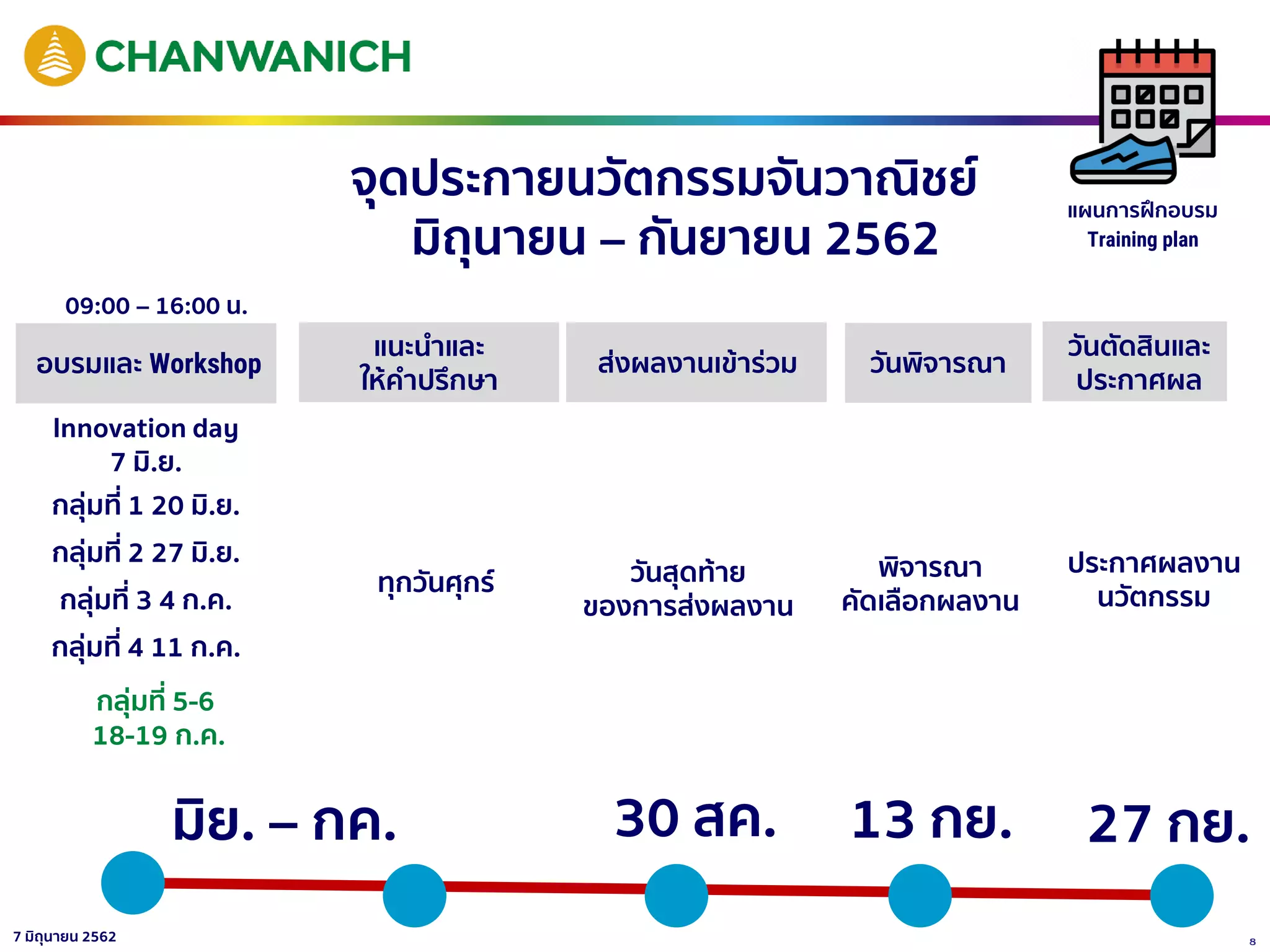 Chanwanich Innovation Day | PPT
