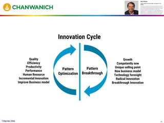 Chanwanich Innovation Day | PPT