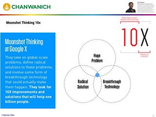 Chanwanich Innovation Day | PPT
