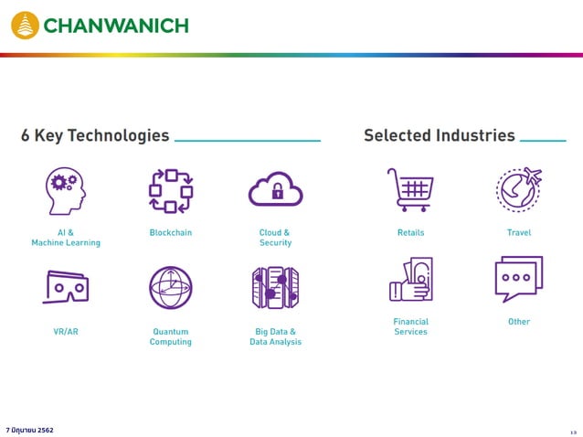 Chanwanich Innovation Day | PPT