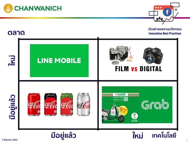 Chanwanich Innovation Day | PPT