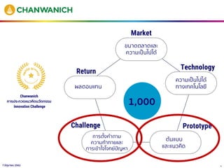 Chanwanich Innovation Day | PPT