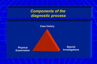 Oral radiology intro differential diagnosis | PPT