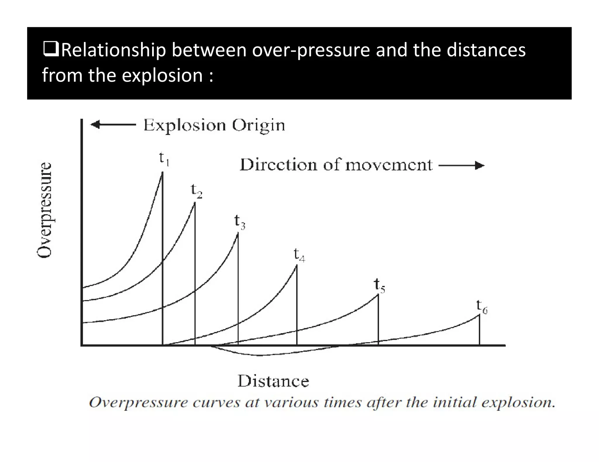 Details on Chemical Explosion | PDF