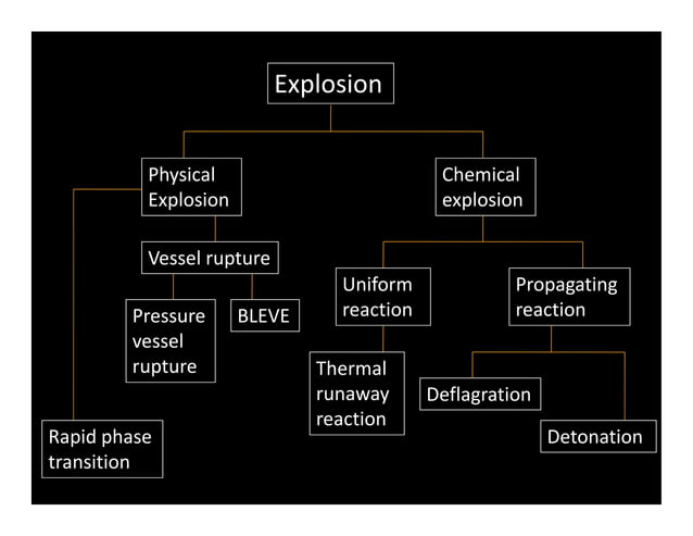 Details on Chemical Explosion | PDF | First Aid | Injuries